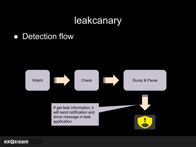 Leakcanary tool | PPT
