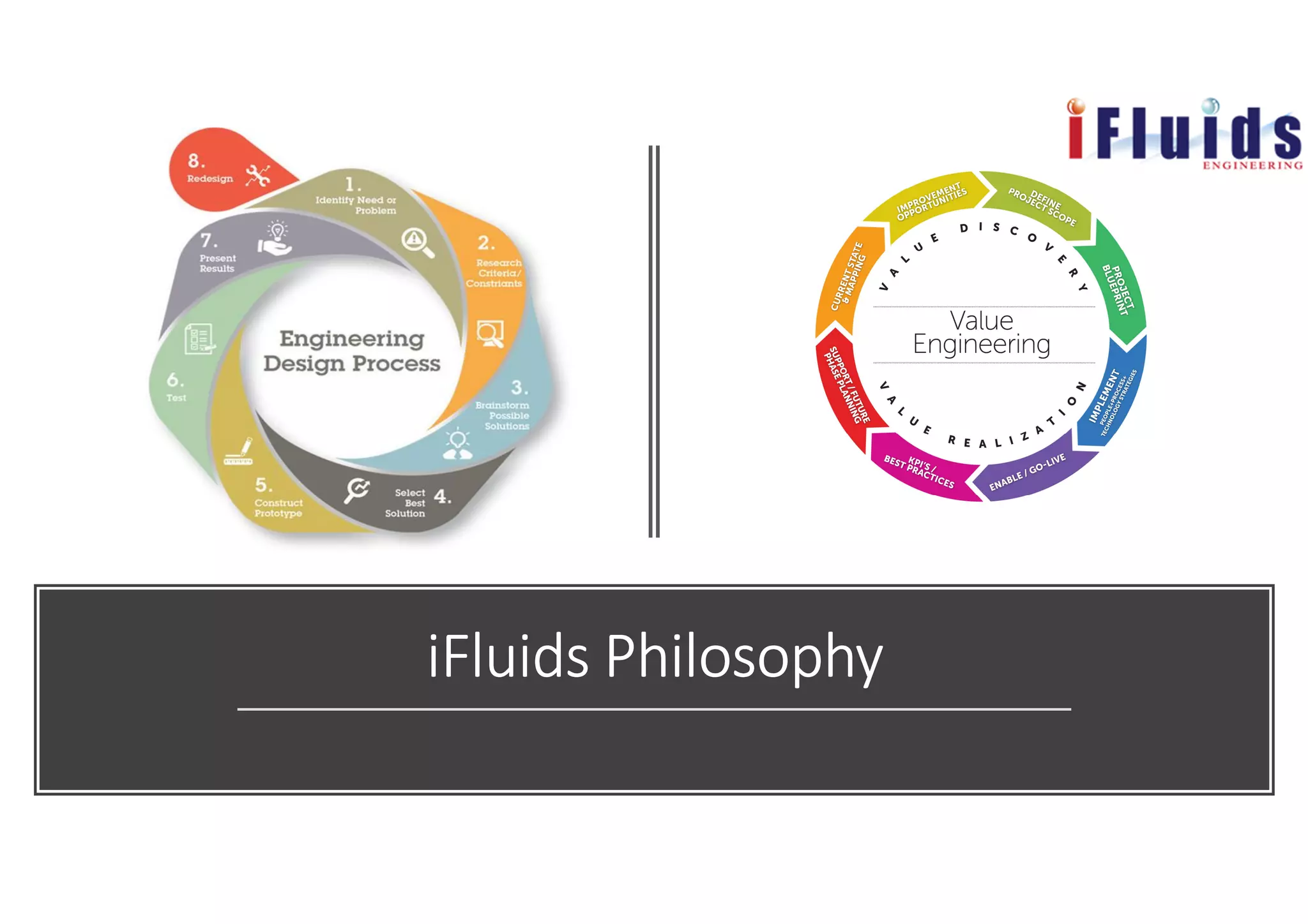 Leak d Detection feasibility study iFluids Engineering | PDF | Computer ...