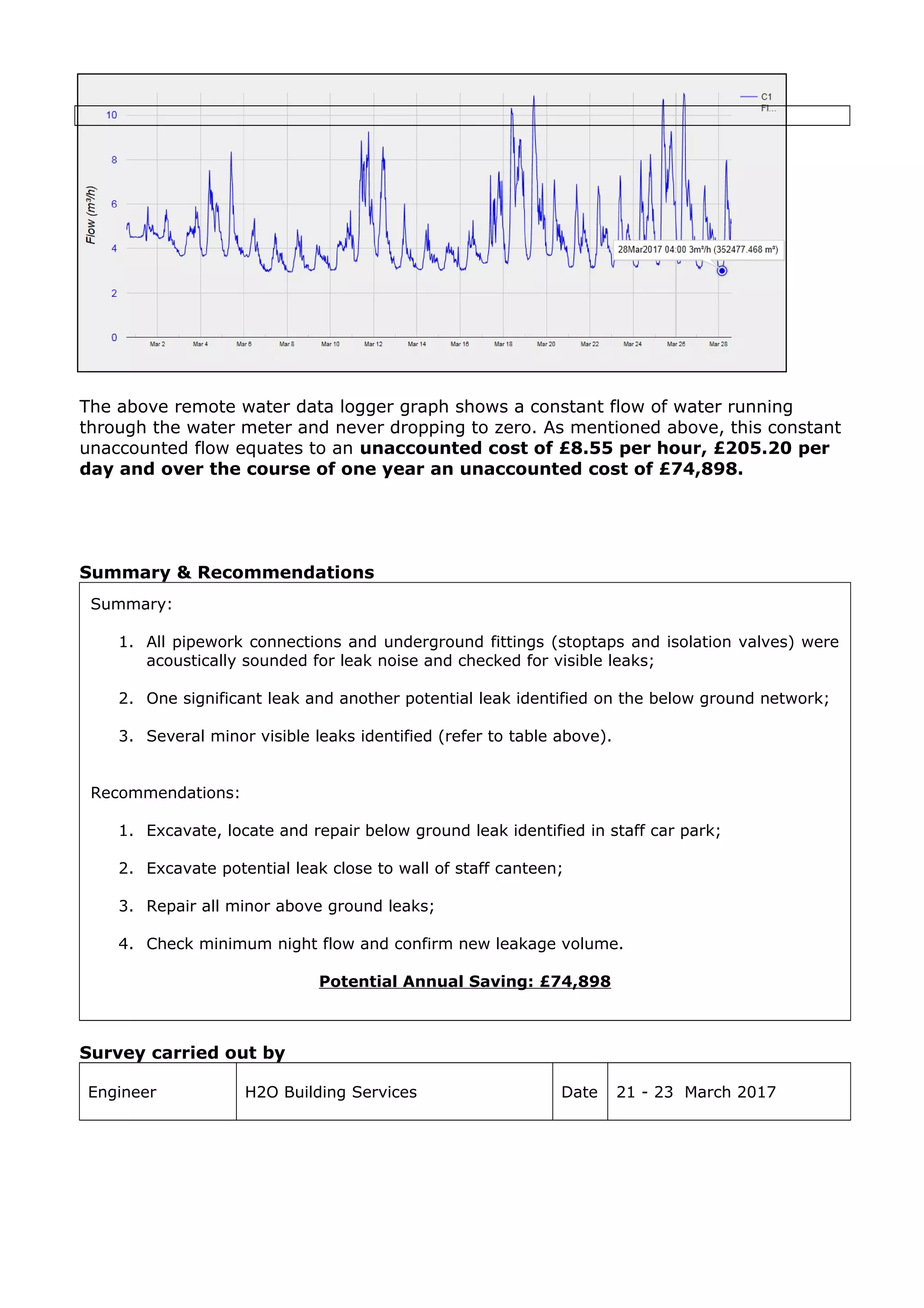 Water Leak Detection Report Case Study | DOC