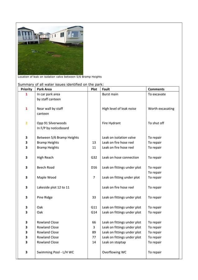 Water Leak Detection Report Case Study | DOC | Water Services | Home ...