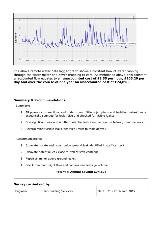 Water Leak Detection Report Case Study | DOC | Water Services | Home ...