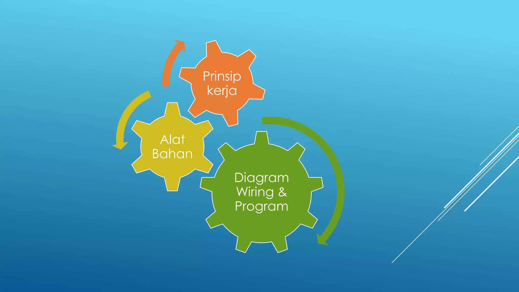 Leak detector berbasis arduino | PPTX