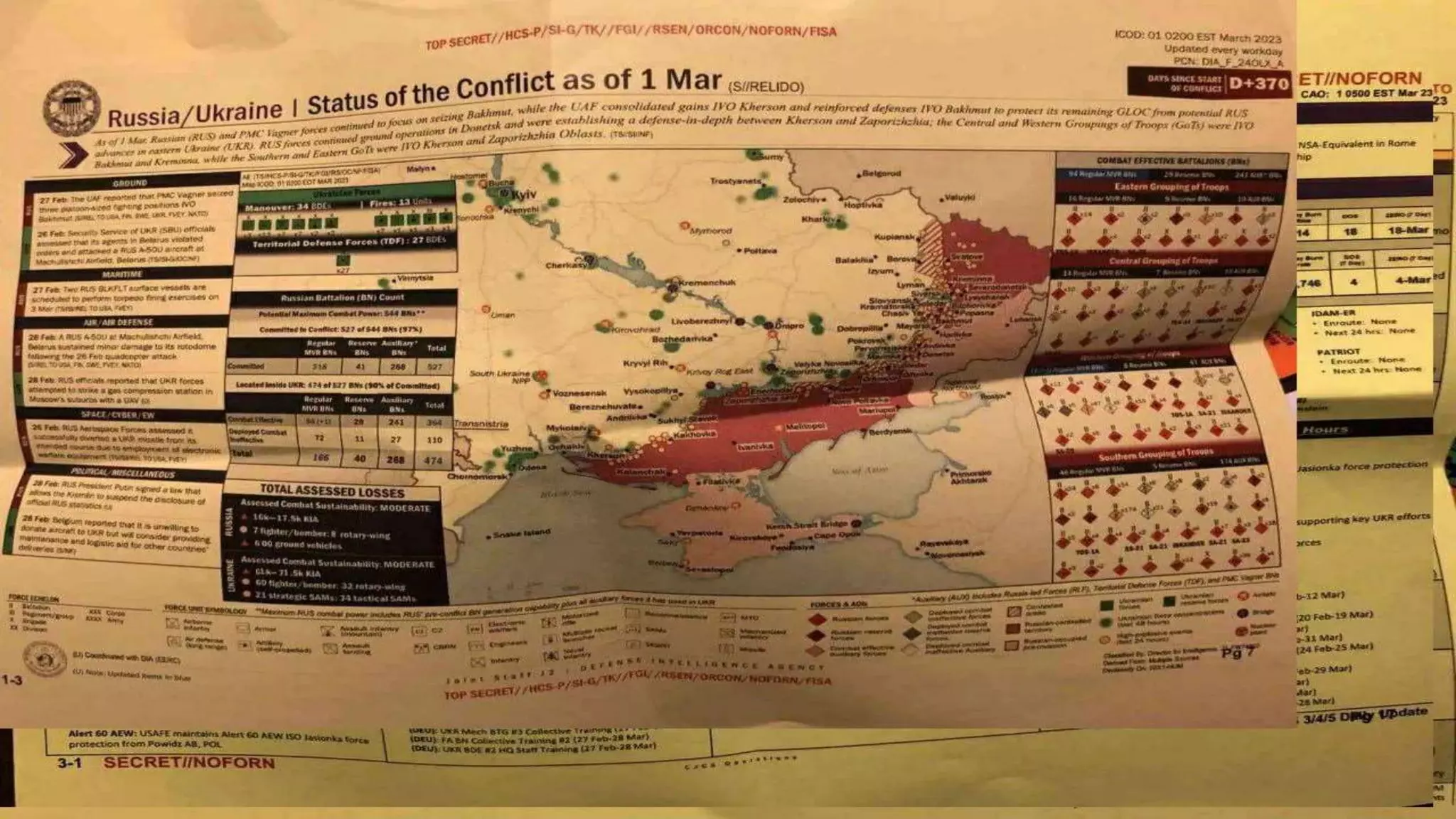 Leaked Ukraine War Plans.pptx
