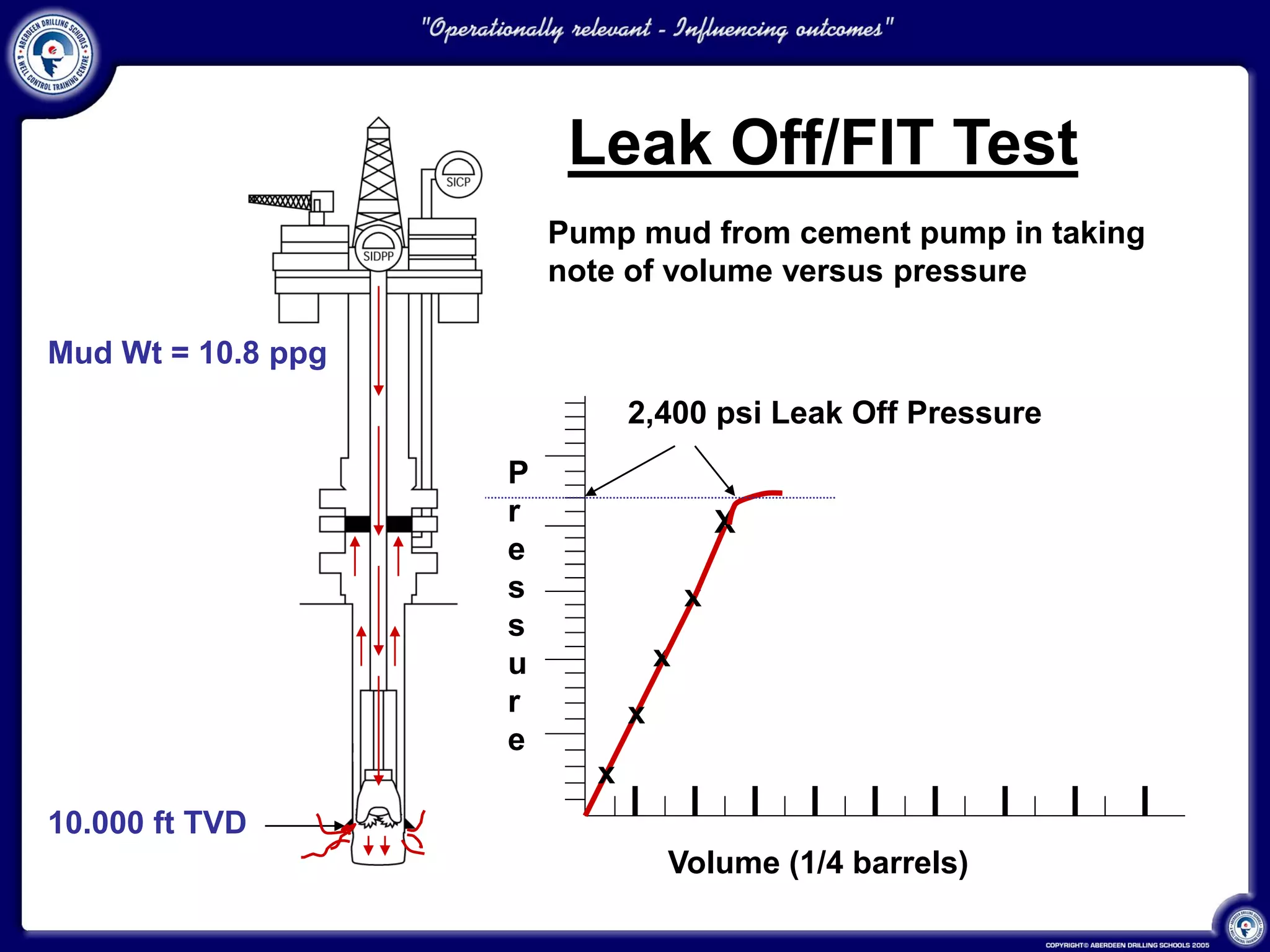 Leak off FIT TEST.pdf