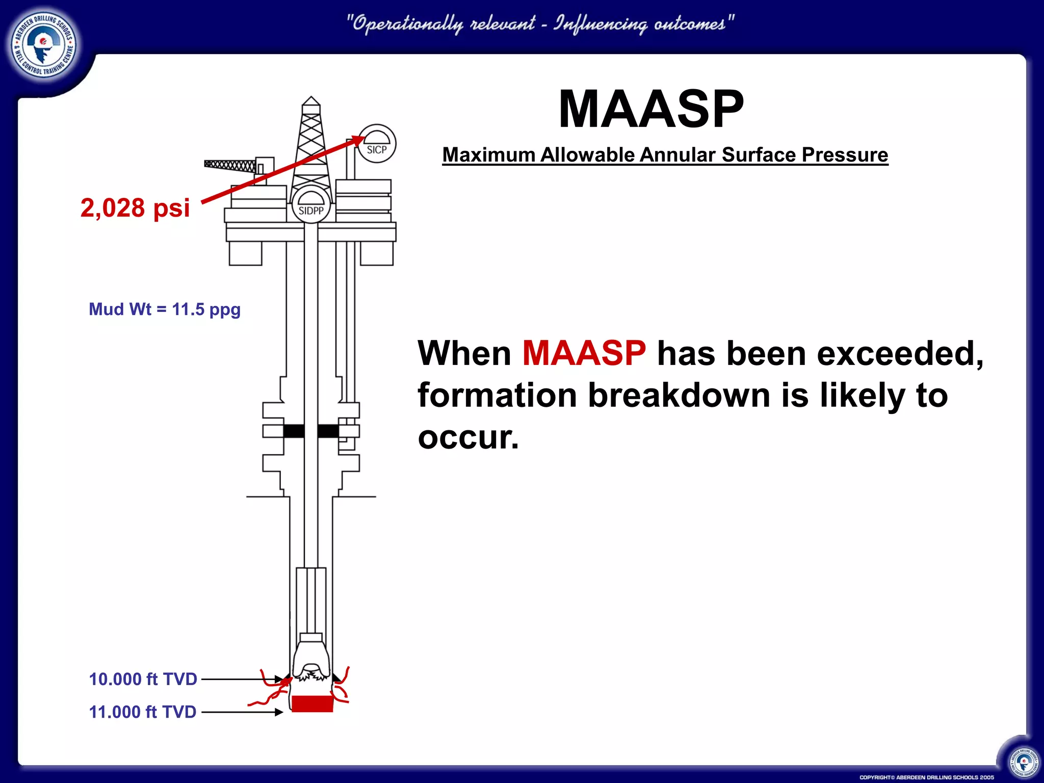 Leak off FIT TEST.pdf