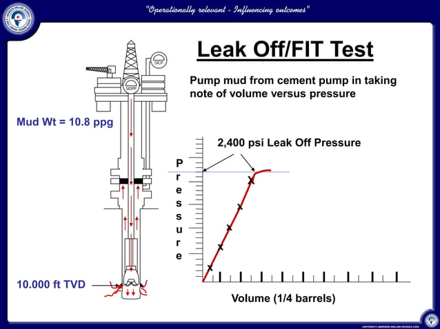 Leak off FIT TEST.pdf | Geology | Science