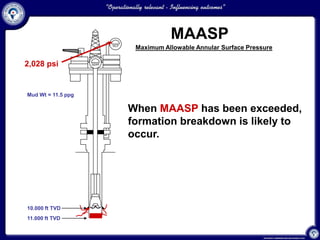 Leak off FIT TEST.pdf