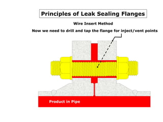 Online Leak Sealing presentation 3.ppsx