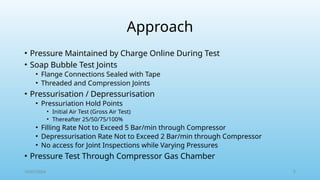 Leak Testing Review presentation for proposed project | PPTX