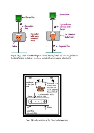 Leaky bucket algorithm | DOCX