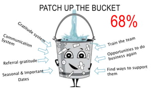 Do you have a Leaky Database Strategy? | PPT