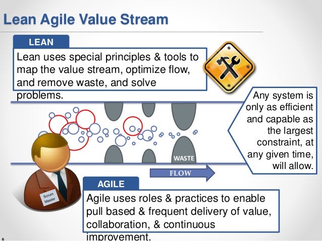 Lean & Agile Value Streams