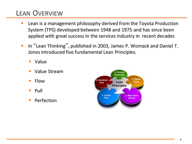 Lean Software Development | PPT