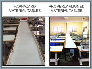 LEAN MANUFACTURING : QUALITY CIRCLE FOR GARMENT CONSTRUCTION LABORATORY ...