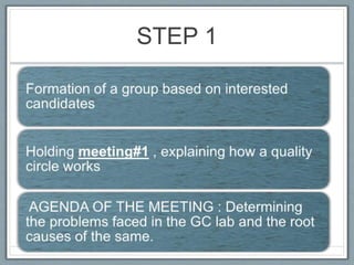 LEAN MANUFACTURING : QUALITY CIRCLE FOR GARMENT CONSTRUCTION LABORATORY ...