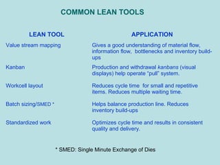LEAN | PPT