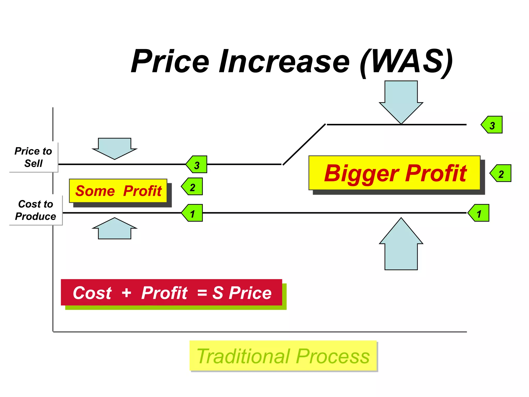 Lean Management & TPS Tools | PDF