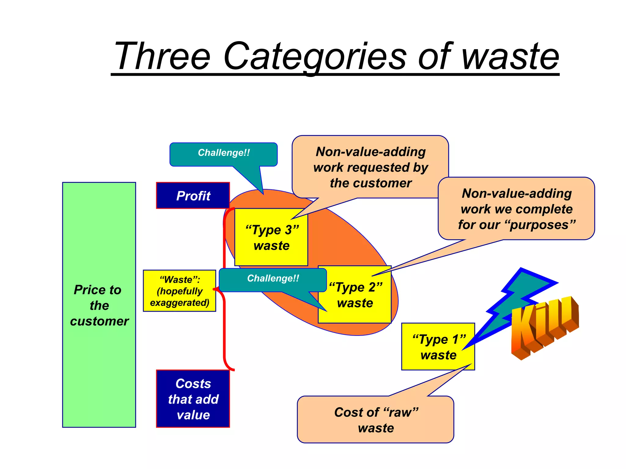 Lean Management & TPS Tools | PDF