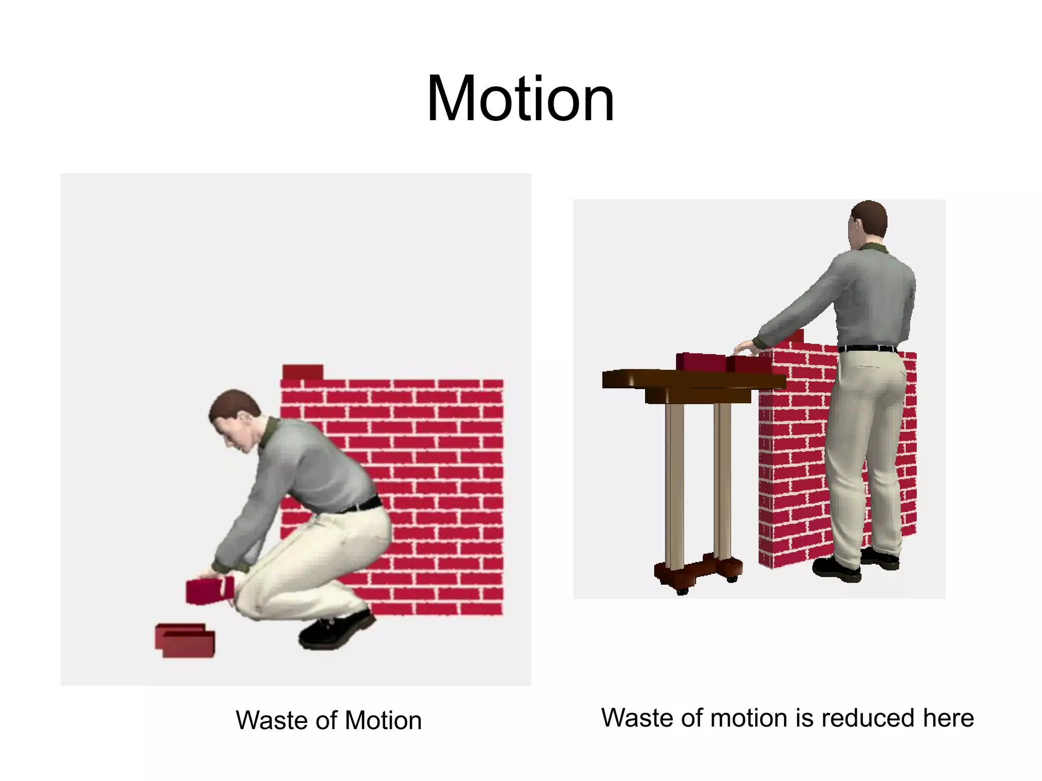 Lean Management & TPS Tools | PDF