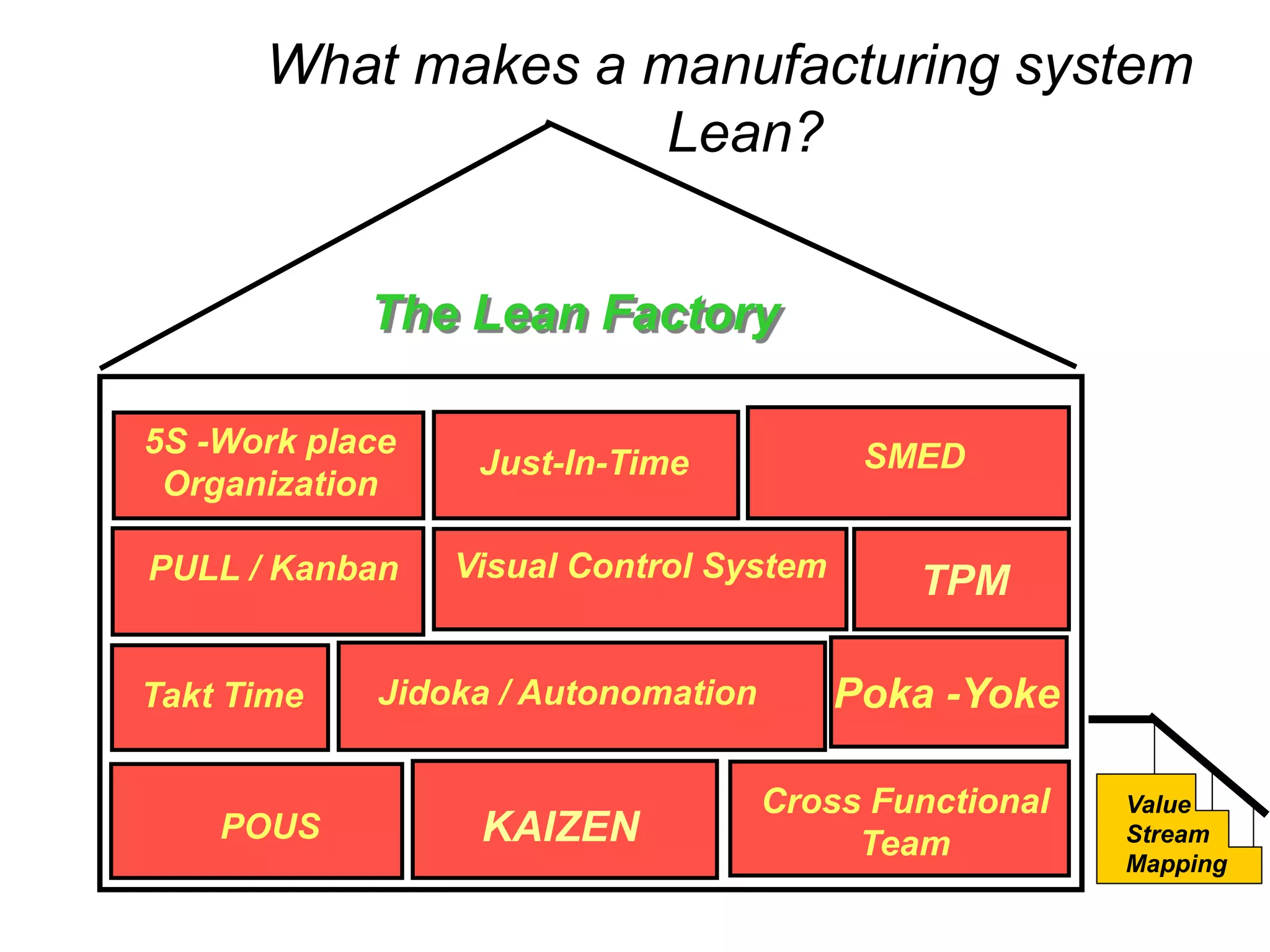 Lean Management & TPS Tools | PDF