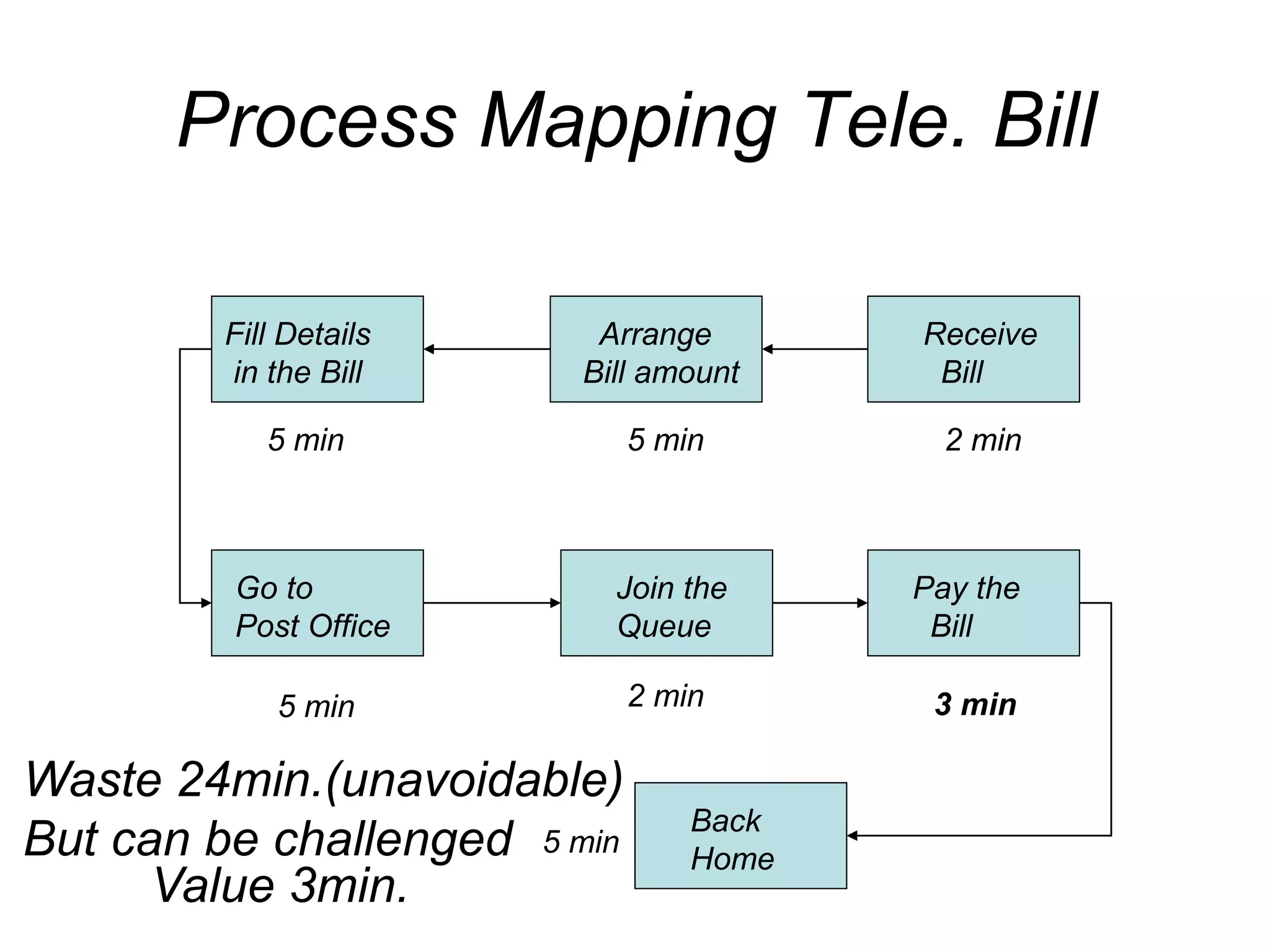 Lean Management & TPS Tools | PDF