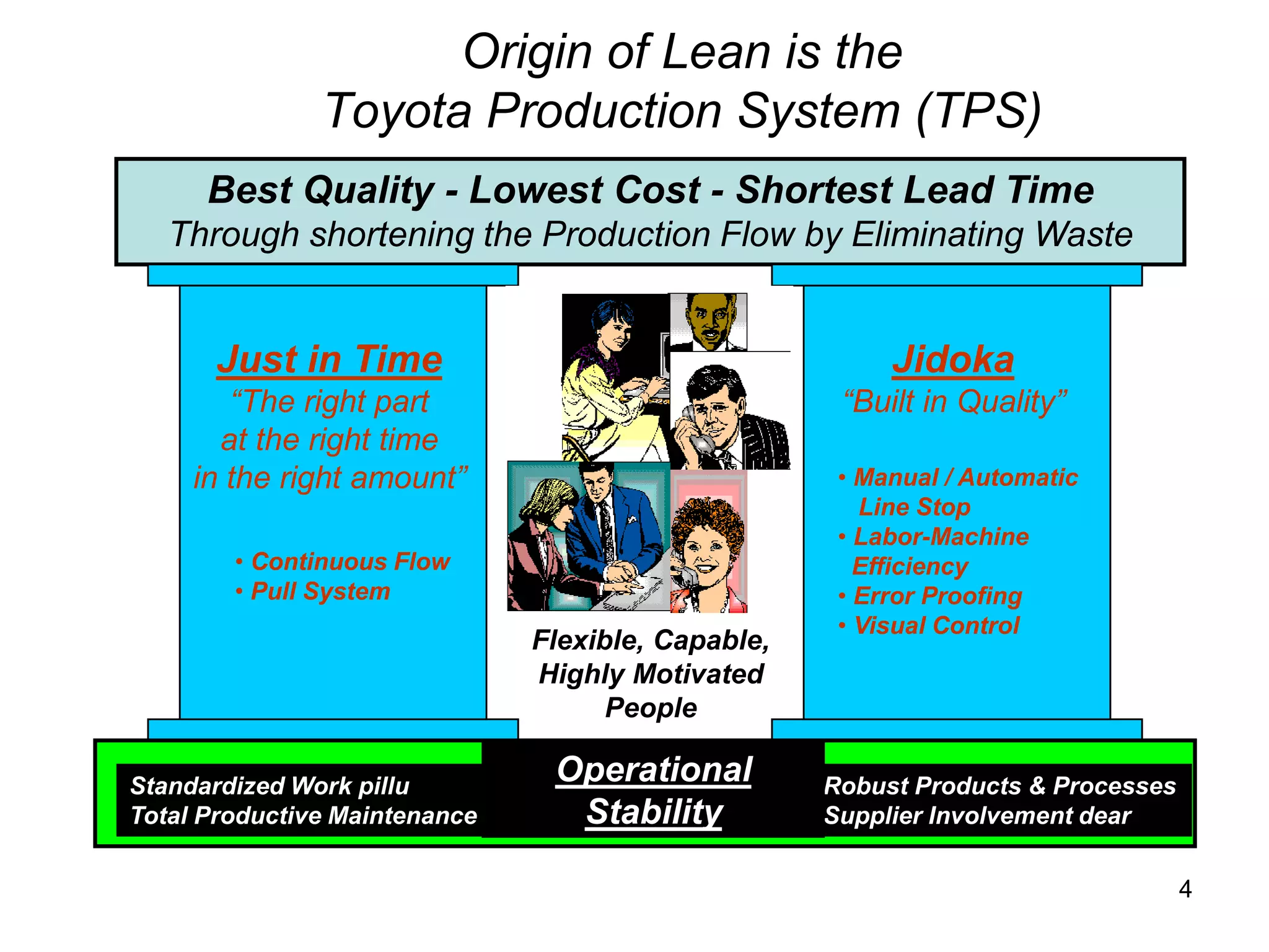 Lean Management & TPS Tools | PDF