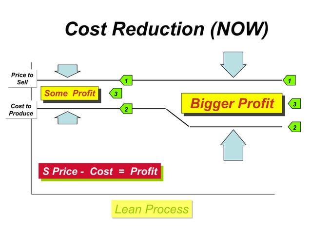 Lean Management & TPS Tools | PPT