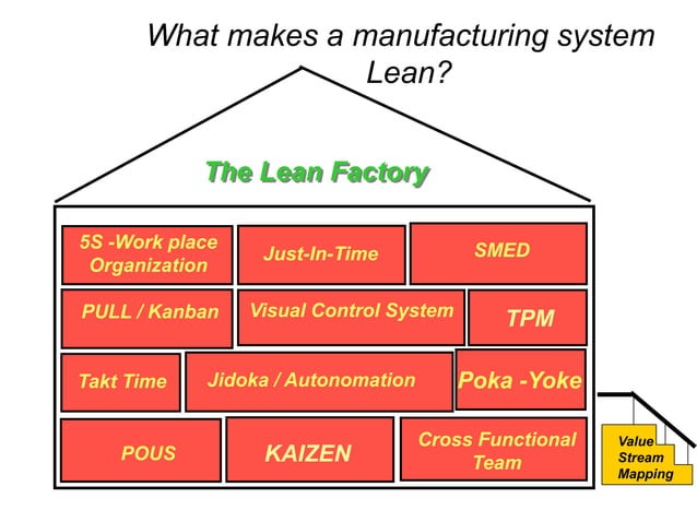 Lean Management & TPS Tools | PPT