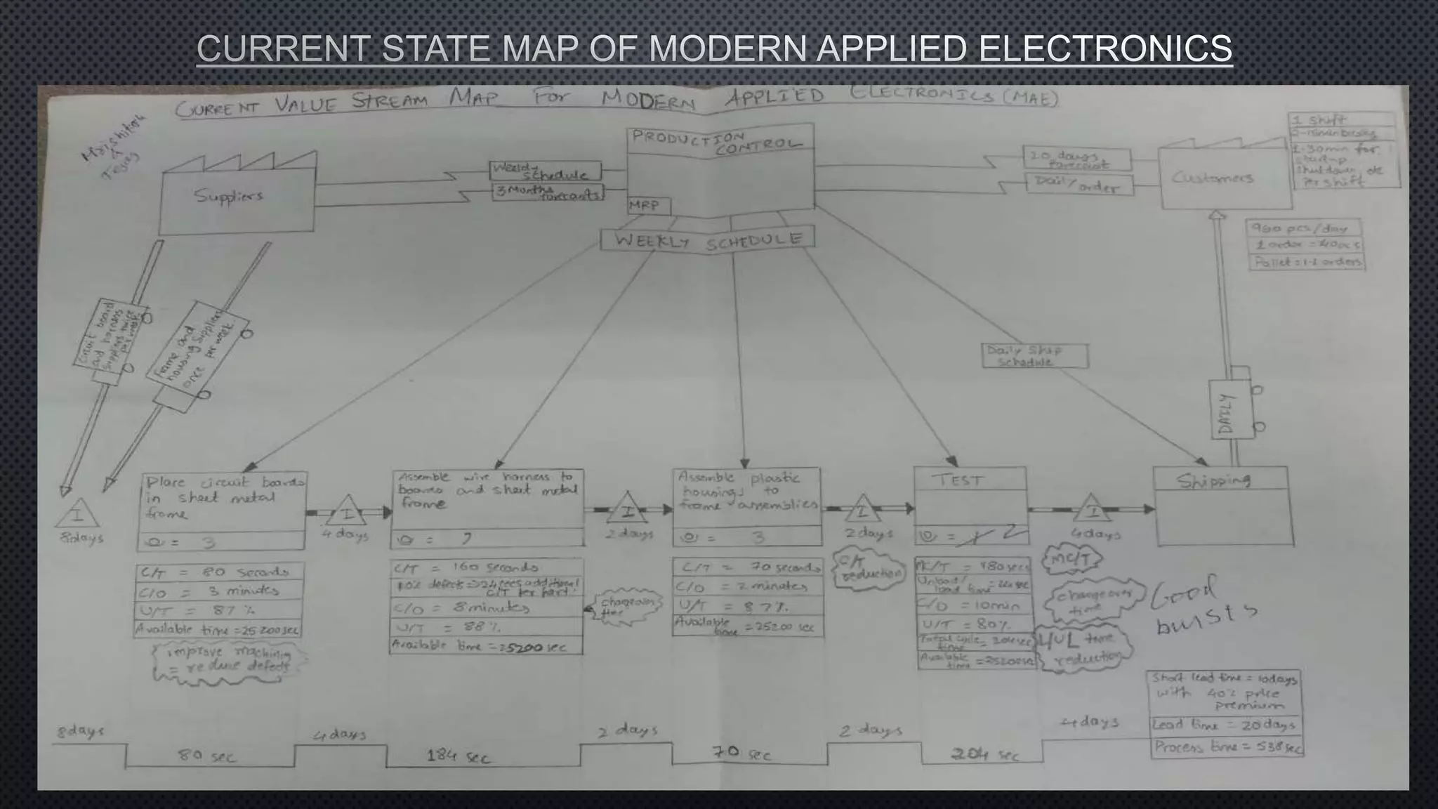 Lean 1 (value stream maps) | PPTX
