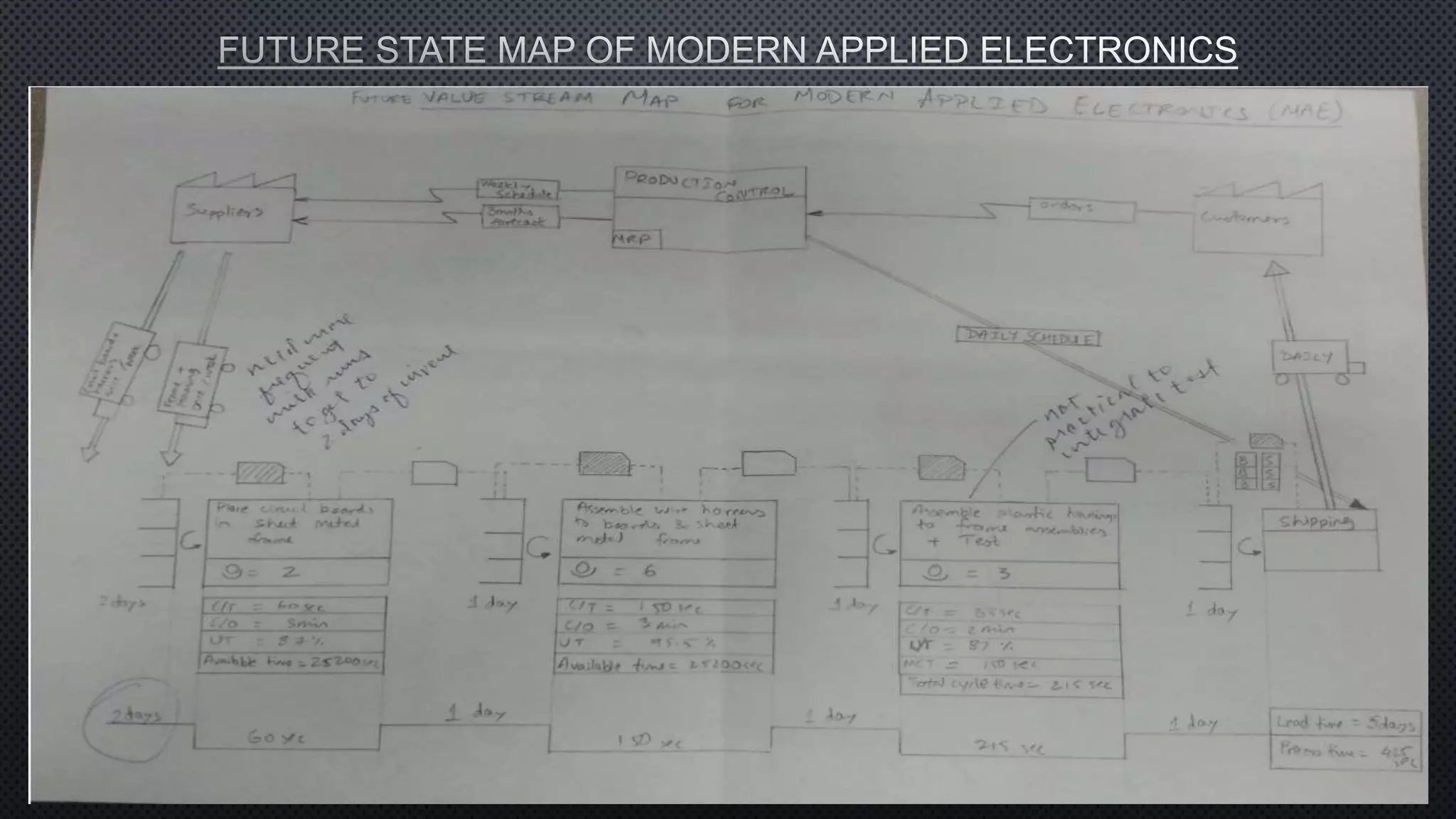 Lean 1 (value stream maps) | PPTX