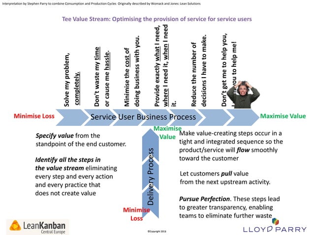 Brindusa Axon: Personal continuous improvement - myth? - LKCE13 | PPT
