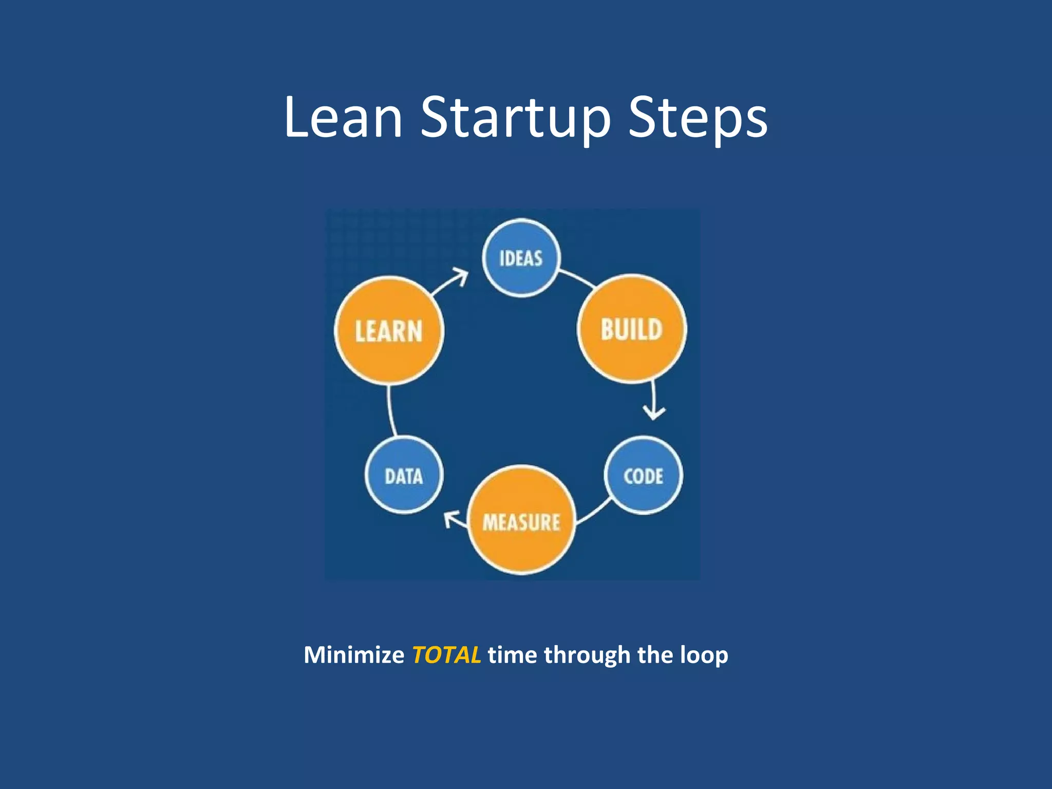 Lean Startup Methodology | PPT