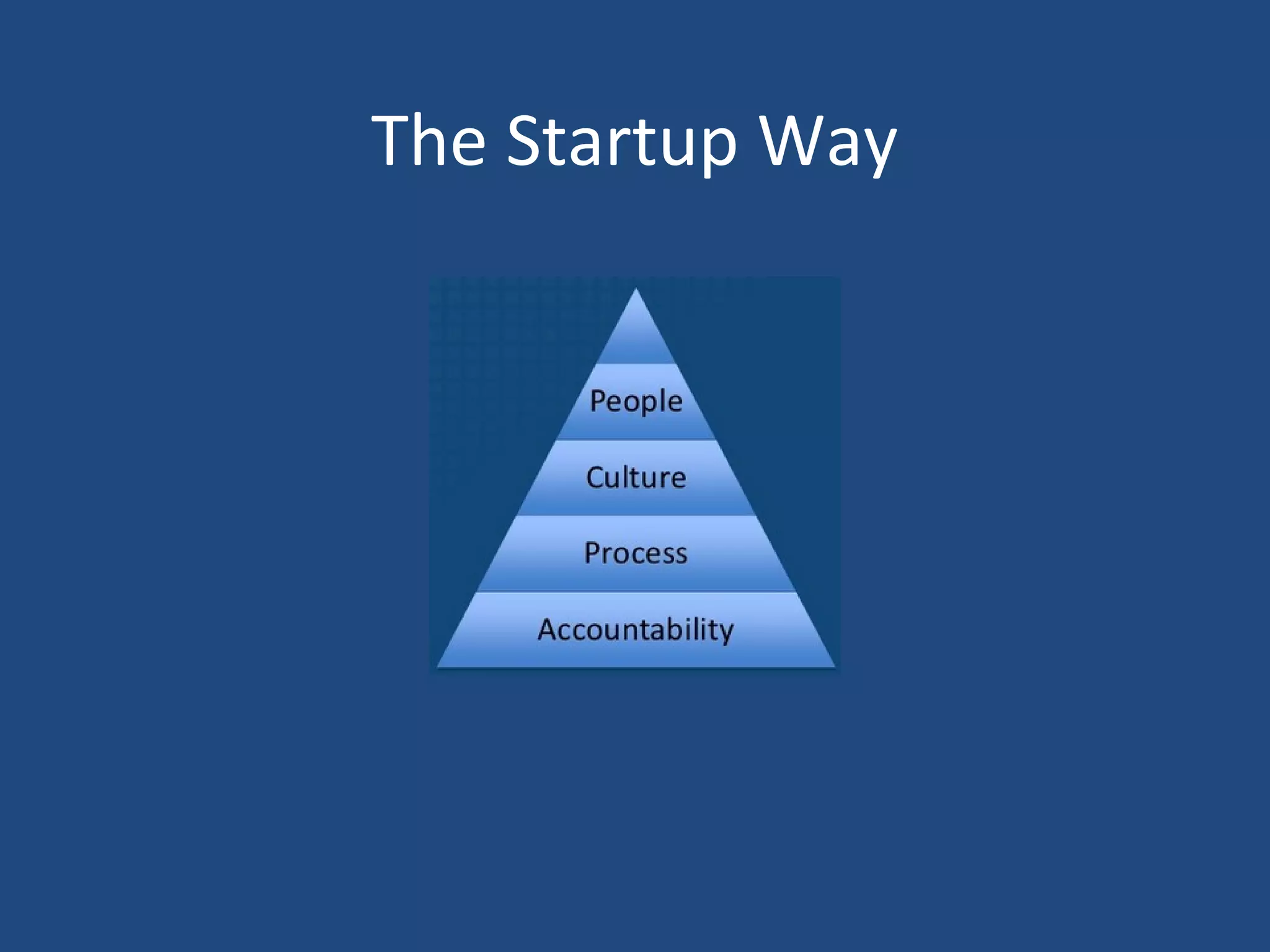 Lean Startup Methodology | PPT