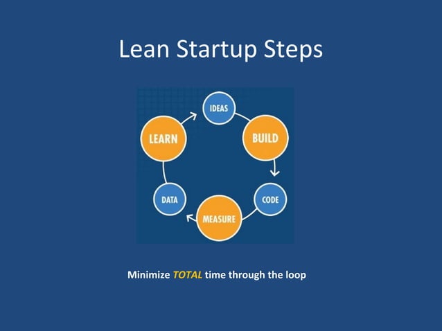 Lean Startup Methodology | PPT