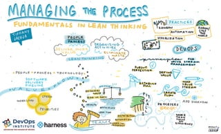 Lean Thinking | Infographic | PDF