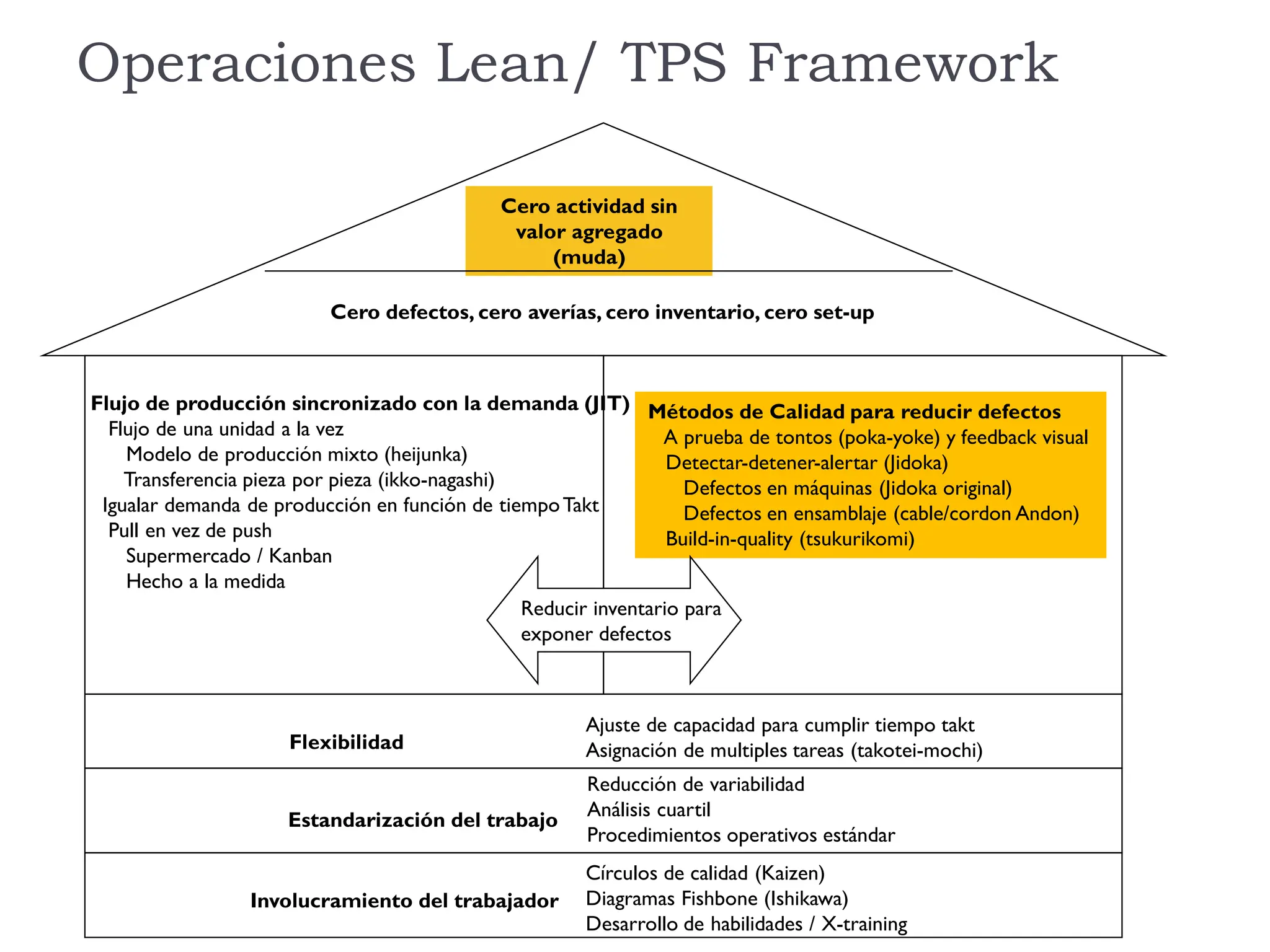 Proceso Lean Operations y sistema de producción toyota.pdf