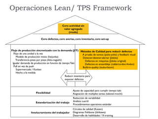 Proceso Lean Operations y sistema de producción toyota.pdf