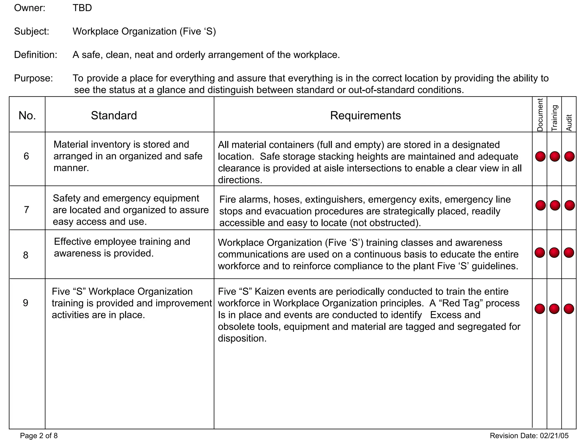 introduction dans les prarique de Lean.ppt