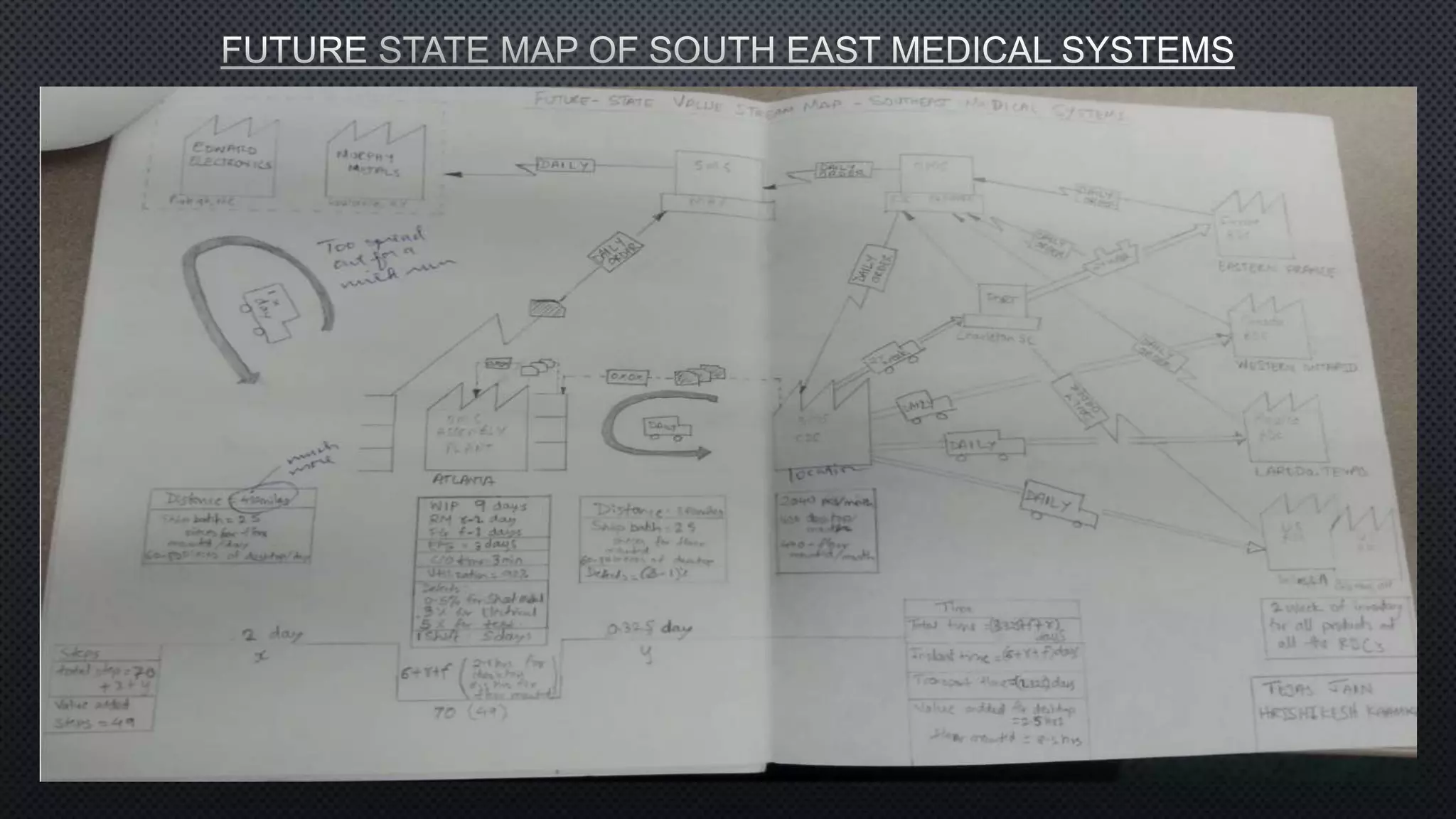 Lean 2 (value stream maps) | PPT