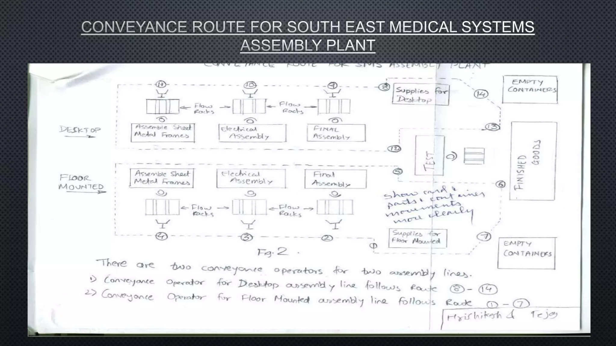 Lean 2 (value stream maps) | PPT