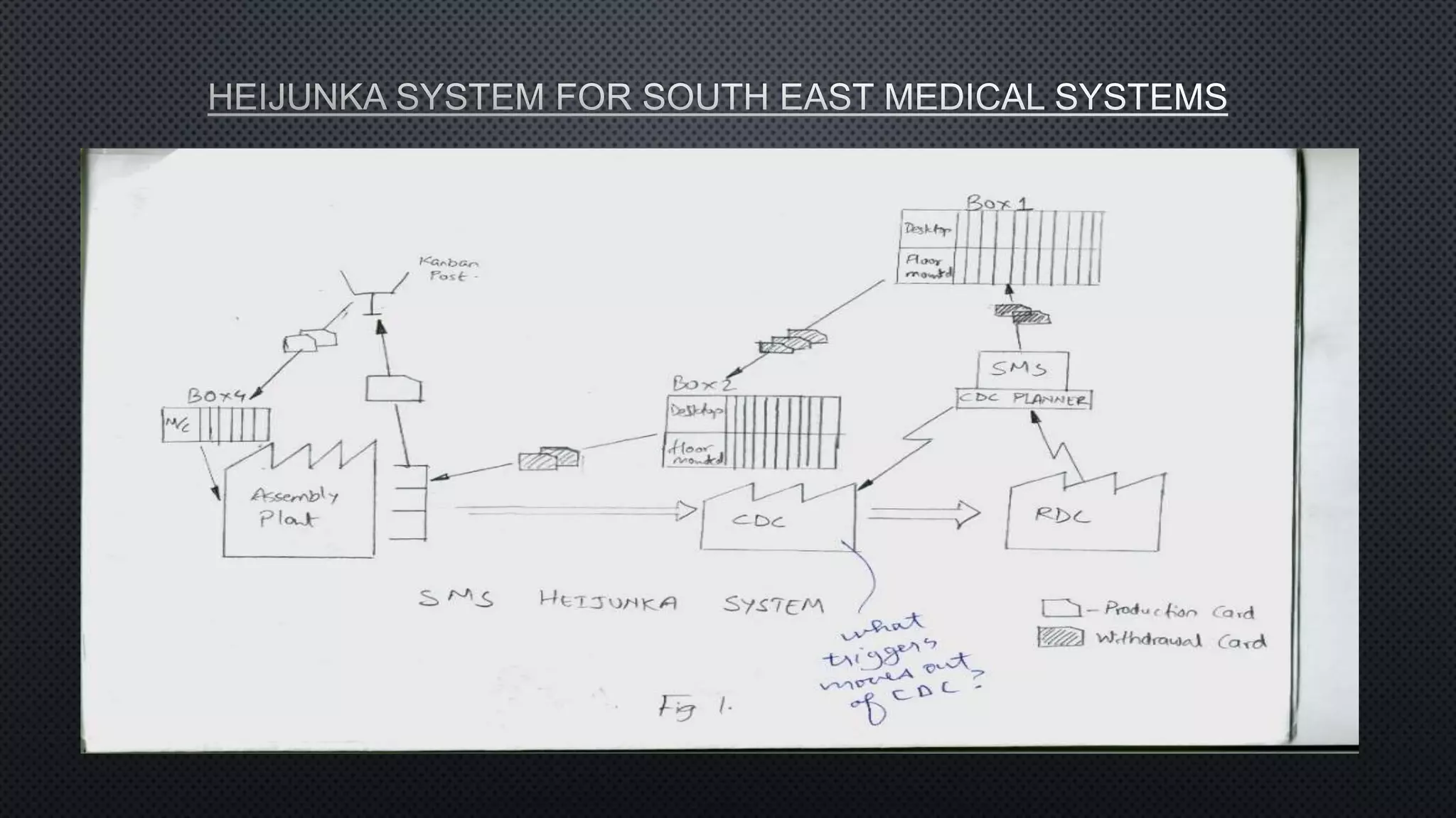 Lean 2 (value stream maps) | PPTX