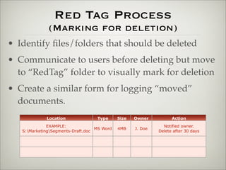 Lean 6S Event for IT | PDF