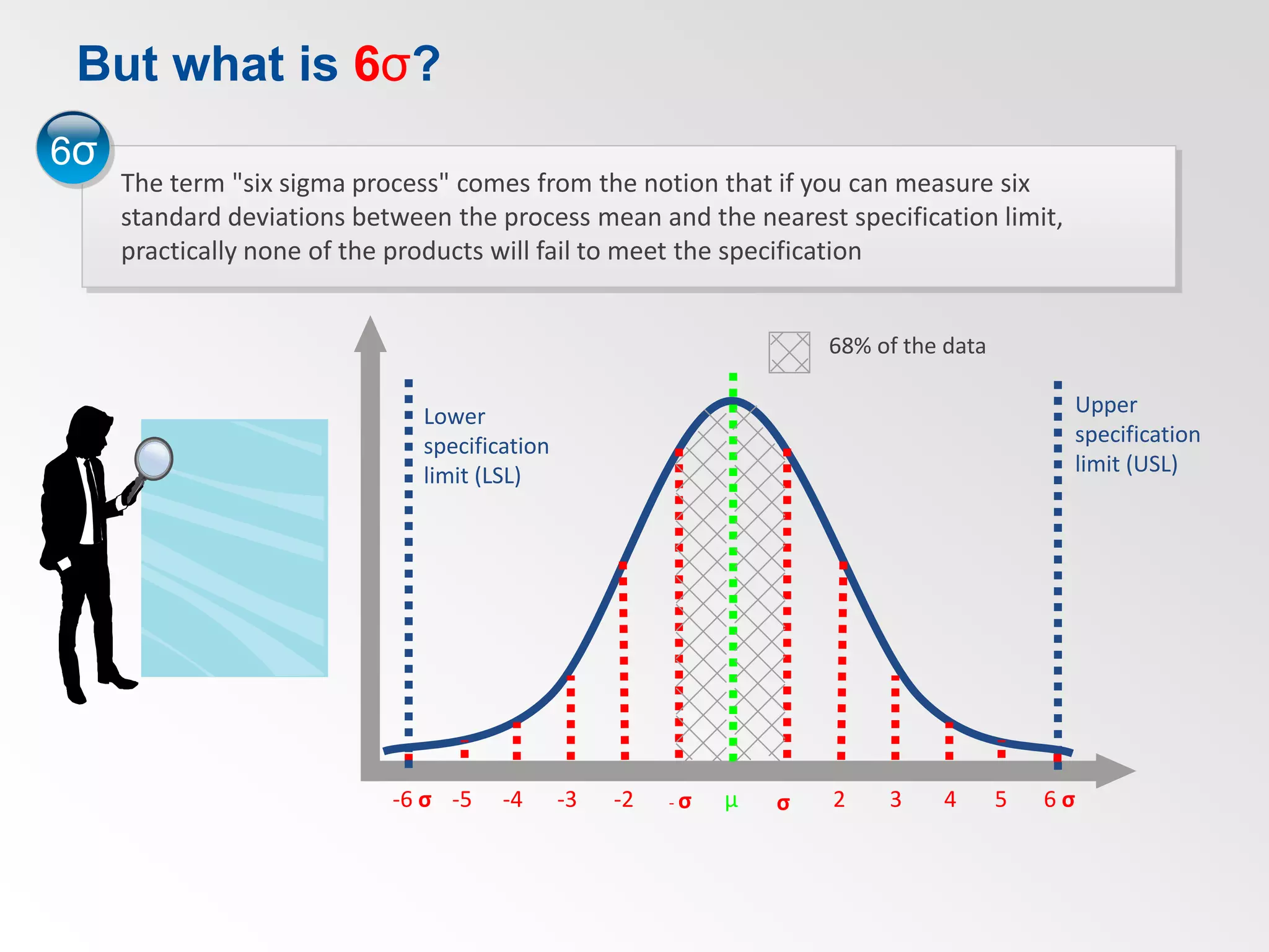 Lean 6sigma and DMAIC | PDF