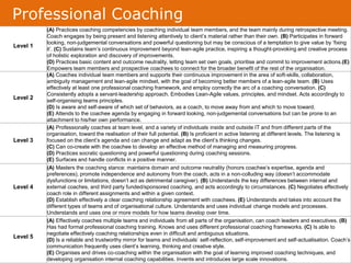 New Lean-Agile Coach Self-Assessment - detailed descriptions v3 | PPT