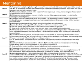 New Lean-Agile Coach Self-Assessment - detailed descriptions v3 | PPT