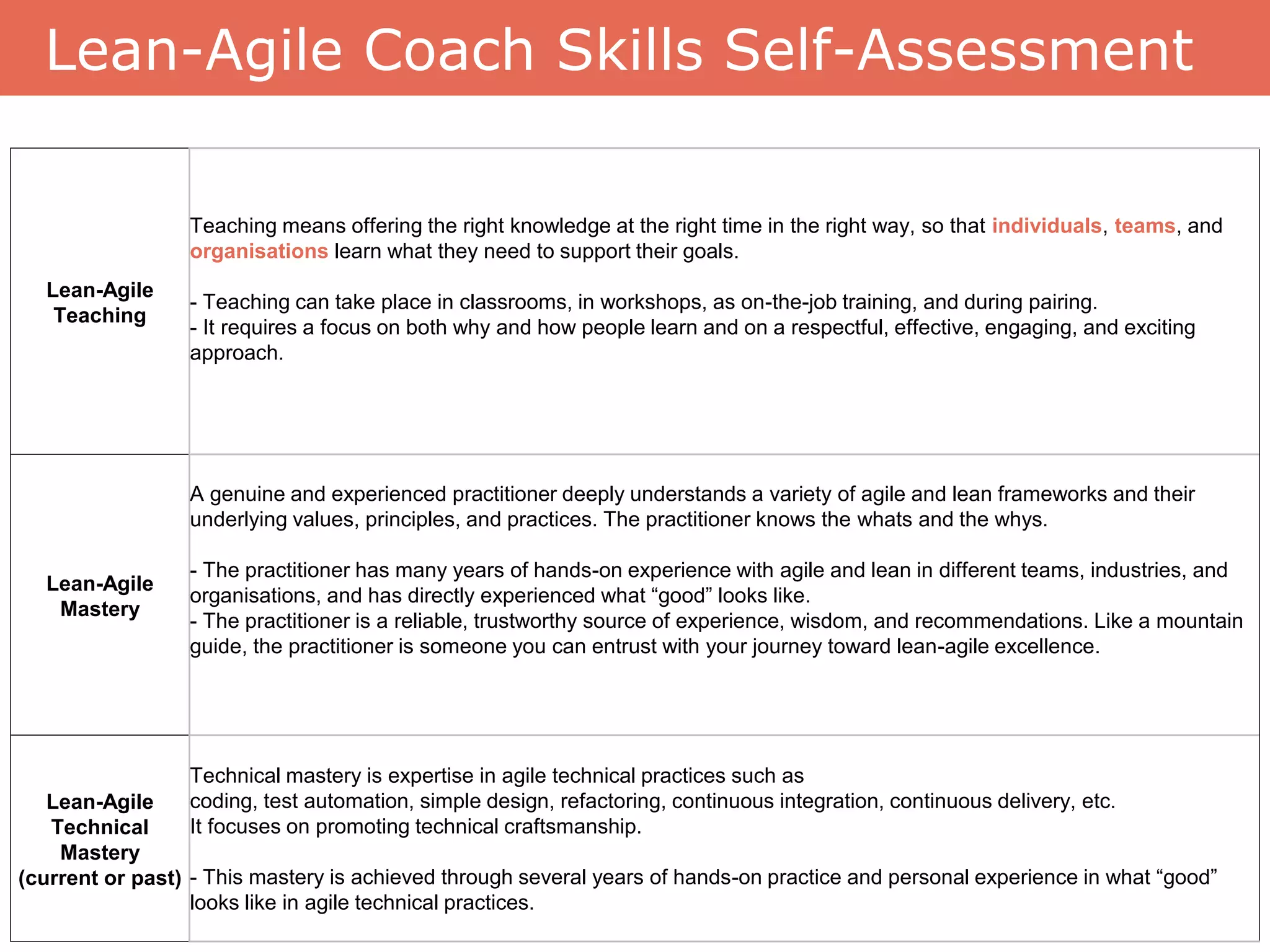 New Lean-Agile Coach self-assessment - levels description v3.2 | PPTX ...