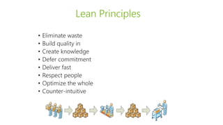 Lean-Agile Development with SharePoint - Bill Ayers | PPT