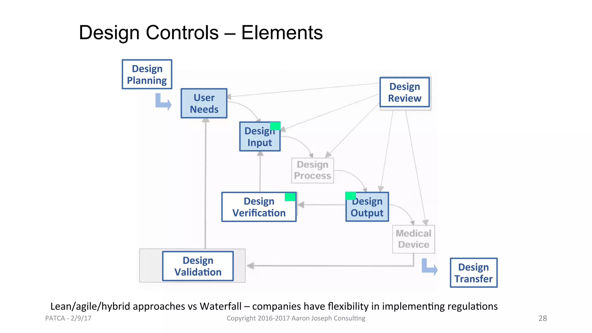 Lean agile feb2017-patca_a_joseph_ss | PPT