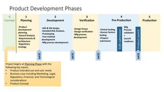 Accelerating Medical Device Development While Improving Compliance | PPT
