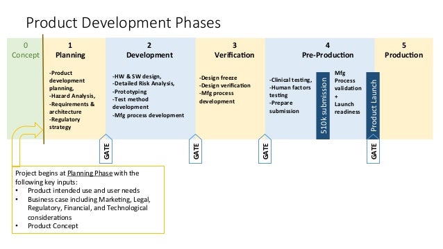 Accelerating Medical Device Development While Improving Compliance